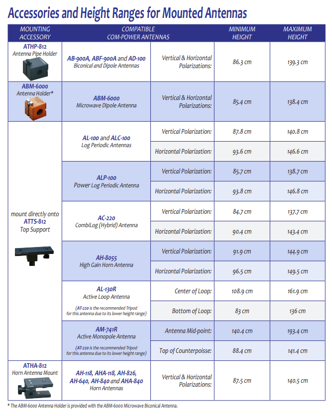 Antenna Tripods For EMC Testing | Com-Power
