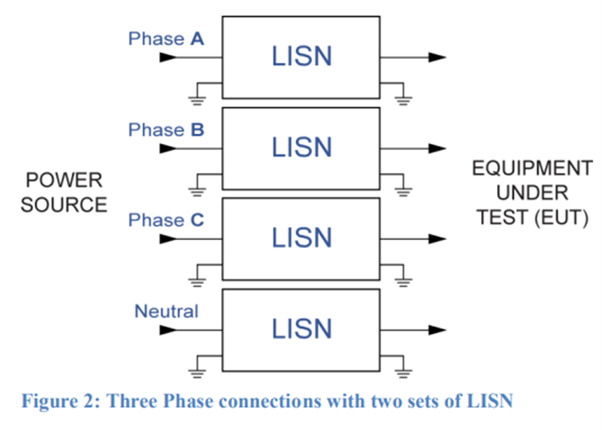 Three-Phase LISNs | CISPR, ANSI & MIL-STD-461 | 16A–100A | Com-Power